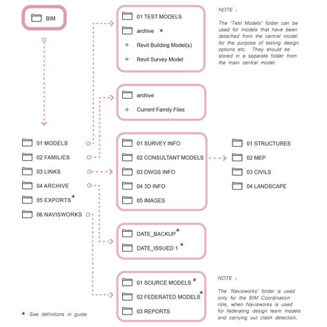 free bim folder structure project by n