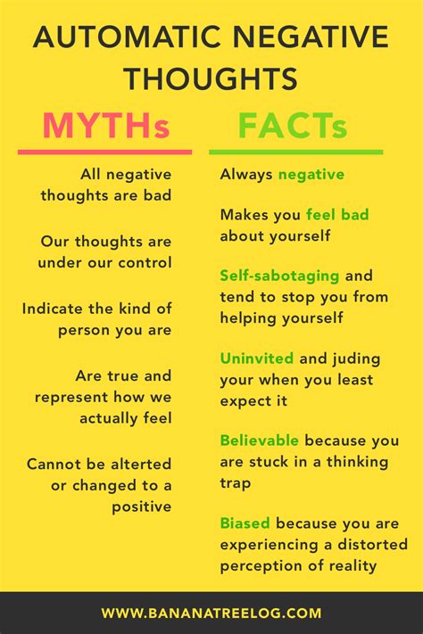 The Myths And Facts Of Automatic Negative Thoughts Artofit