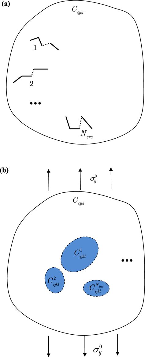 Decomposition Of The Original Problem A An Infinite Plane Containing Download Scientific