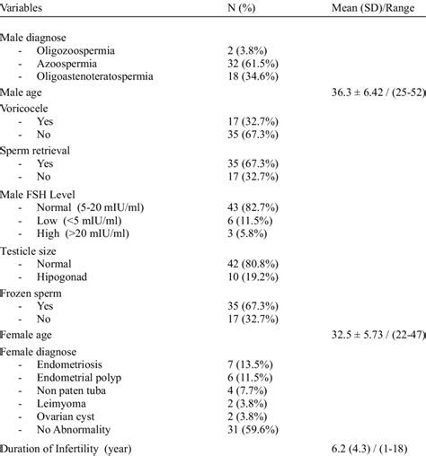 Clinical Characteristic Patient Download Scientific Diagram