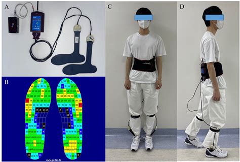 Frontiers Detection Of Freezing Of Gait In Parkinsons Disease From