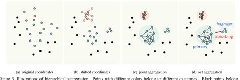 Figure 2 From Hierarchical Aggregation For 3d Instance Segmentation