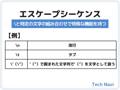 テキストと動画で徹底解説Python エンジニア認定基礎試験をまとめました Pythonアカデミア