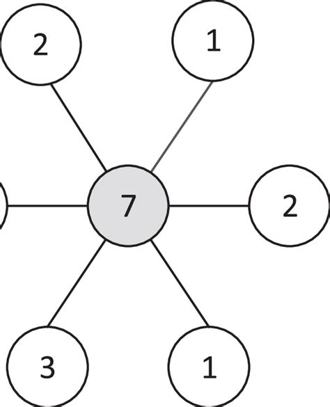 A Weighted Graph Illustrating Various Vertex Selecting Rules Download Scientific Diagram