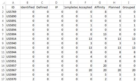 formula differentiate between zero and blank in excel stack overflow