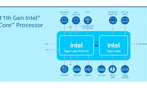 Présentation Des Gen 11 Intel à La GDC Showcase Pause Hardware
