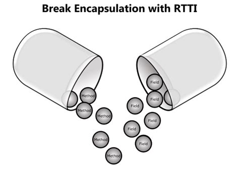 how to access private fields with rtti to give trestclient an onreceivedata event