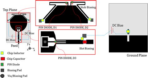 Proposed Reconfigurable Triple Band Notched Uwb Monopole Antenna With Download Scientific