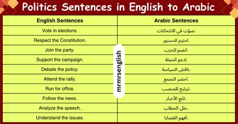 English To Arabic Sentences Archives Mr Mrs English