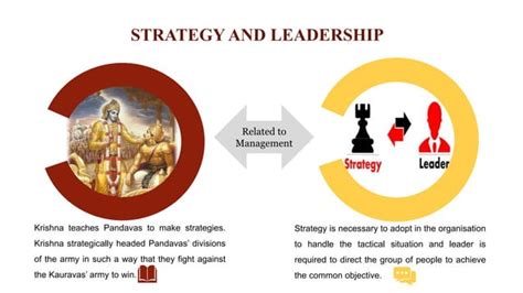 Management Lesson From Mahabharata Pptx