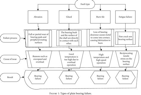 Figure 1 From Optimal Design Of Sliding Bearings Based On Artificial Intelligence Algorithm And