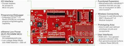 pic32mm curiosity development board microchip technology mouser