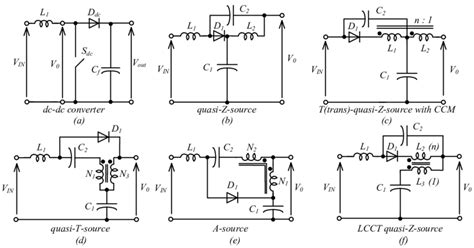 Basic Impedance Source Is Networks Along With The Boost Dc Dc Download Scientific Diagram