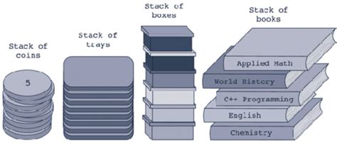 Stack Flashcards Quizlet