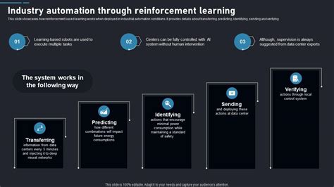 Industry Automation Learning Reinforcement Learning Guide To Transforming Industries Chatgpt Ss