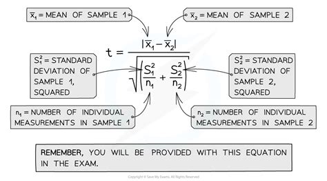 Variation T Test Worked Example Ocr A Level Biology Revision Notes 2023