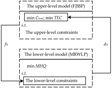 algorithms special issue algorithms for decision making