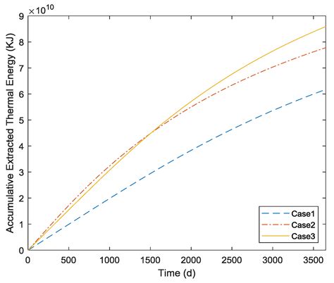 Energies Free Full Text Well Placement Optimization In An Enhanced Geothermal System Based