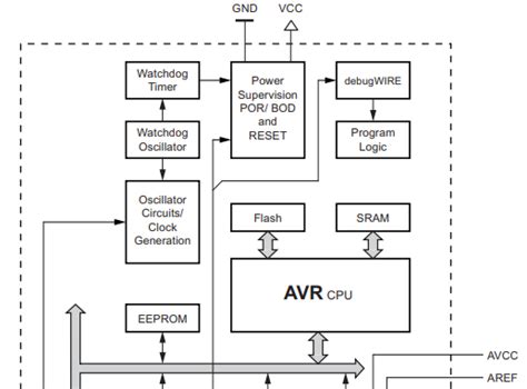 Mcu Memory Types 101 Ram Sram Rom Eeprom Flash Single Board And Mcu