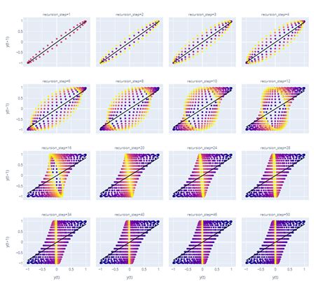 The Perils Of Recursive Forecasting By Thomas Bierhance Tds Archive