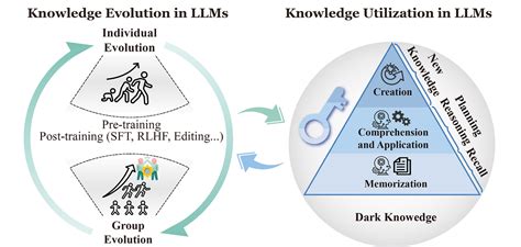 Lambdakg A Library For Pre Trained Language Model Based Knowledge