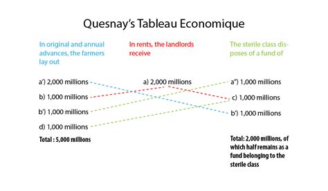 Boffys Blog Theories Of Surplus Value Part I Chapter 3 Part 18