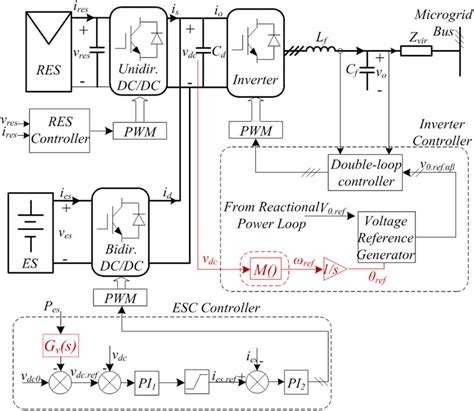 Frontiers Dc Voltage Based Virtual Synchronous Generator Scheme For Eliminating Circulating