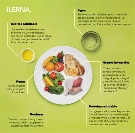 Guía De Alimentación Saludable Pirámide Nutricional