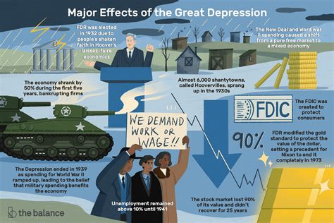 Great Depression World History