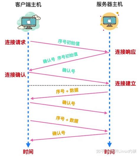 超详细的socket通信原理和实例讲解白嫖走起~ 知乎 超详细的socket通信原理和实例讲解白嫖走起~ 知乎