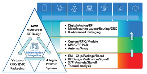 Cadence Awr Design Environment Version 16 Enables Integration Of Heterogenous Technologies