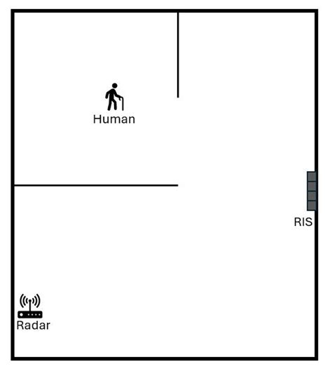 Mike Mclernon On Linkedin Beamforming Radardesign 6ginnovation
