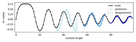 Llms Learn Governing Principles Of Dynamical Systems Revealing An In Context Neural Scaling Law