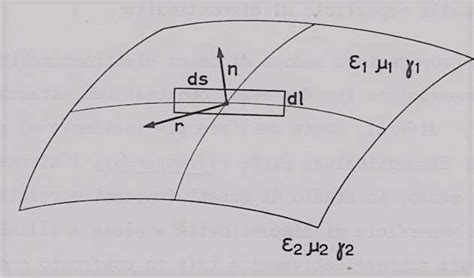1 Continuity Of The Tangential Components Of The Field On The Surface Download Scientific