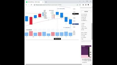 제이씨케미칼 주가 전망 및 차트 분석 Youtube