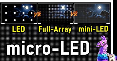 LED Vs Mini LED Vs Micro LED Vs Full Array Local Dimming Diferencias Y Similitudes