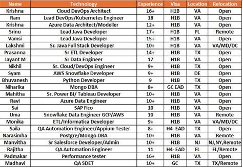 Sajili Shaik On Linkedin Devopsarchitect Networkengineer