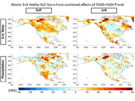Operational Transition Of Combined Enso Mjo And Trend