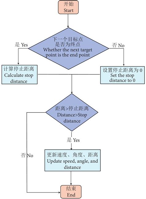 基于三次b样条曲线与动态窗口算法的桁杆轨迹规划 基于三次b样条曲线与动态窗口算法的桁杆轨迹规划