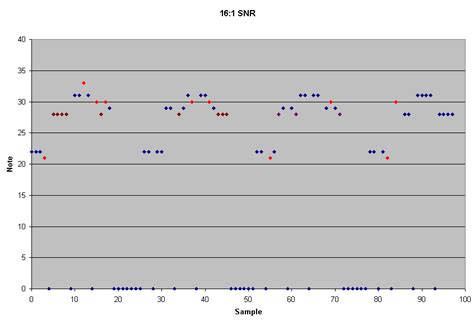 matlab testing