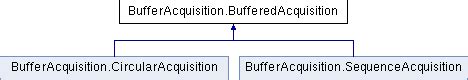 BitFlow NET BufferAcquisition BufferedAcquisition Class Reference