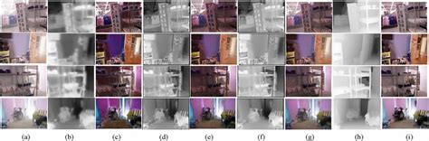 Limitation Of SBID 30 And DCP 21 On 4 Synthetic Hazy Images From