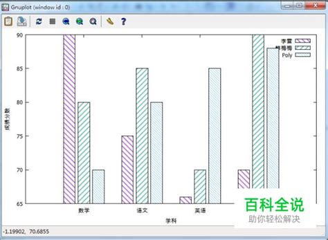 如何使用gnuplot绘制柱状图 【百科全说】