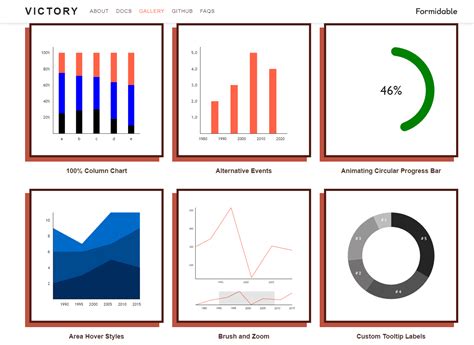 10 javascript data visualization libraries 2024 themeselection