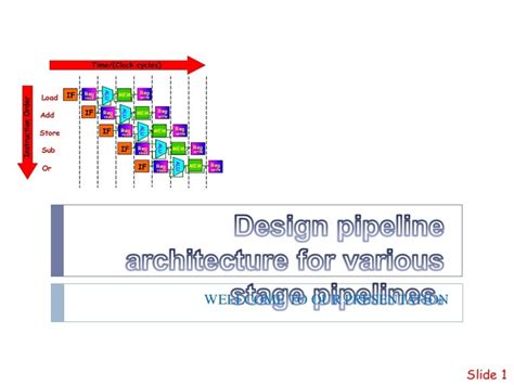 Design Pipeline Architecture For Various Stage Pipelines