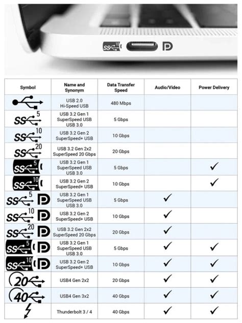 The Ultimate Guide To Usb C Pass Through Charging And Video Passthrough