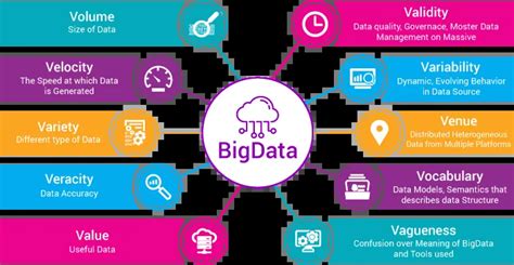 Automatic Log Analysis Using Deep Learning And Ai By Xenonstack