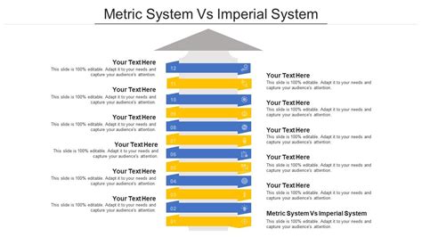 Metric System Vs Imperial System Ppt Powerpoint Presentation
