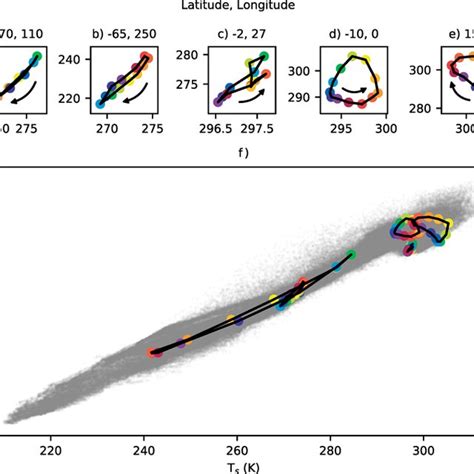 The Relation Between Clear‐sky Outgoing Longwave Radiation Olr And