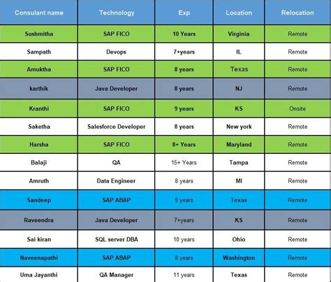 Venkateshwar On Linkedin Sap Sapfico Sapfiori Javadeveloper Javafullstackdeveloper